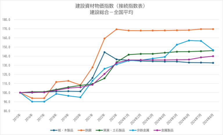 清水建設の大赤字に迫る！建設業界が抱える“見えない危機”とは？ | （一社）RCAA協会（原状回復・B工事アドバイザリー協会)【公式】